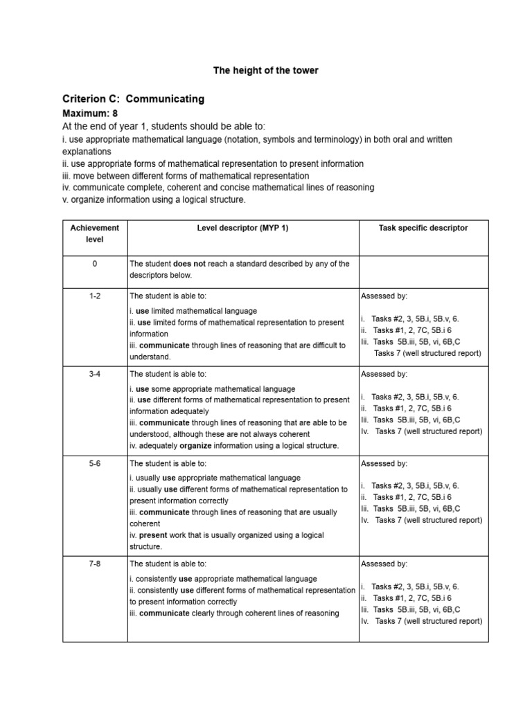 Criterion C: Communicating in Math | PDF | Teaching Methods & Materials