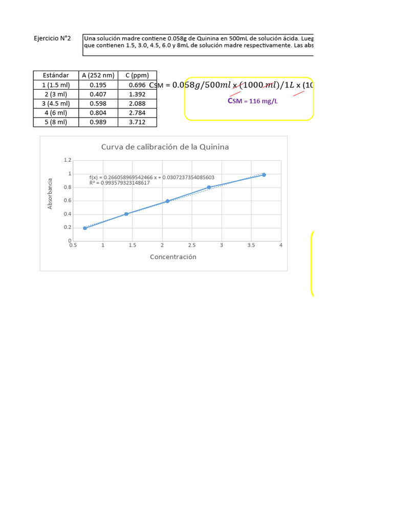Curvas de Calibración en Espectrofotometría | PDF | Probabilidades y ...