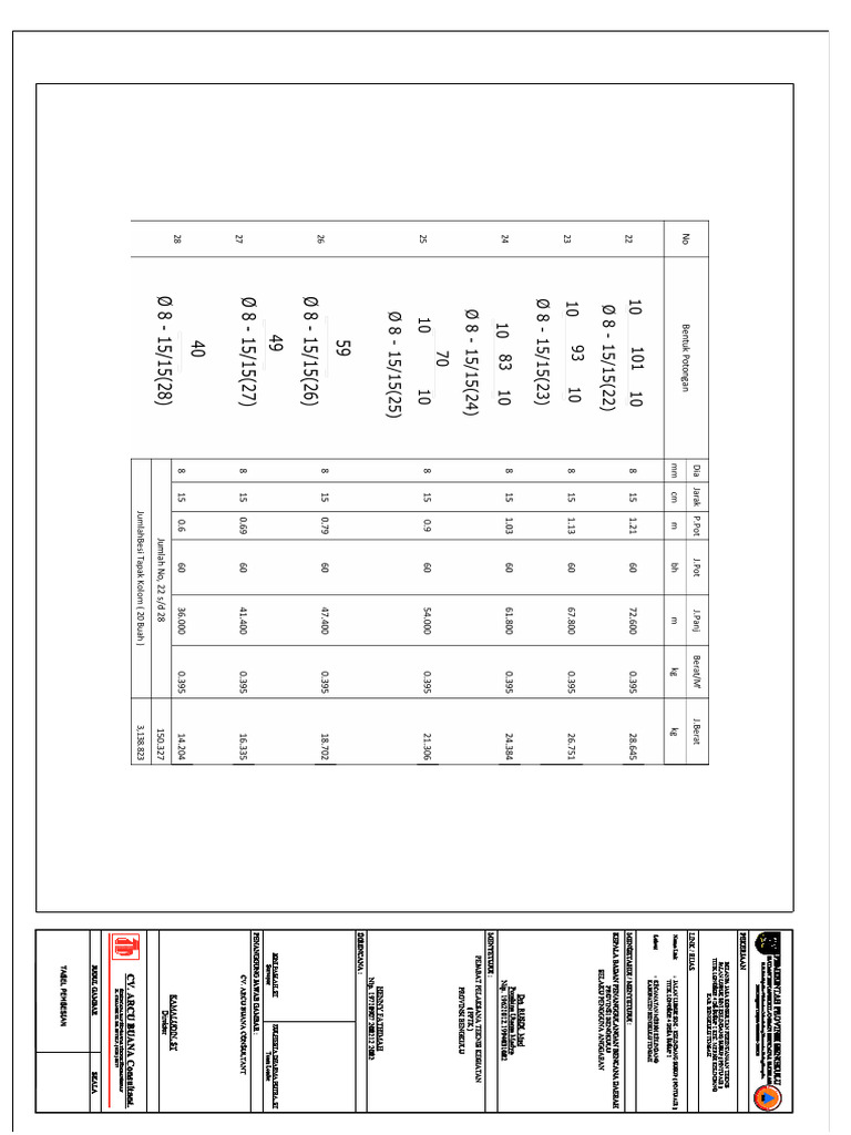 Tabel Pembesian 5 | PDF