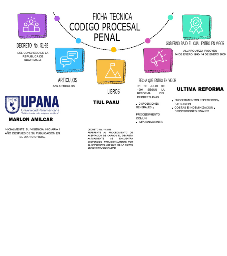 Ficha Tecnica Codigo Procesal Penal | PDF