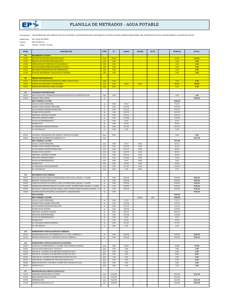 Metrados Pueblo Libre | PDF | Suministro de agua | Saneamiento