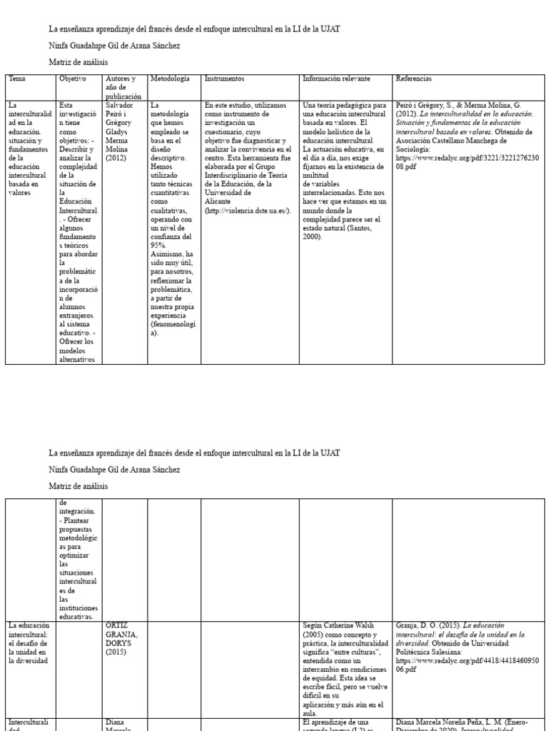 Matriz de Análisis V2 Act 26 | PDF | Enseñando | Multilingüismo