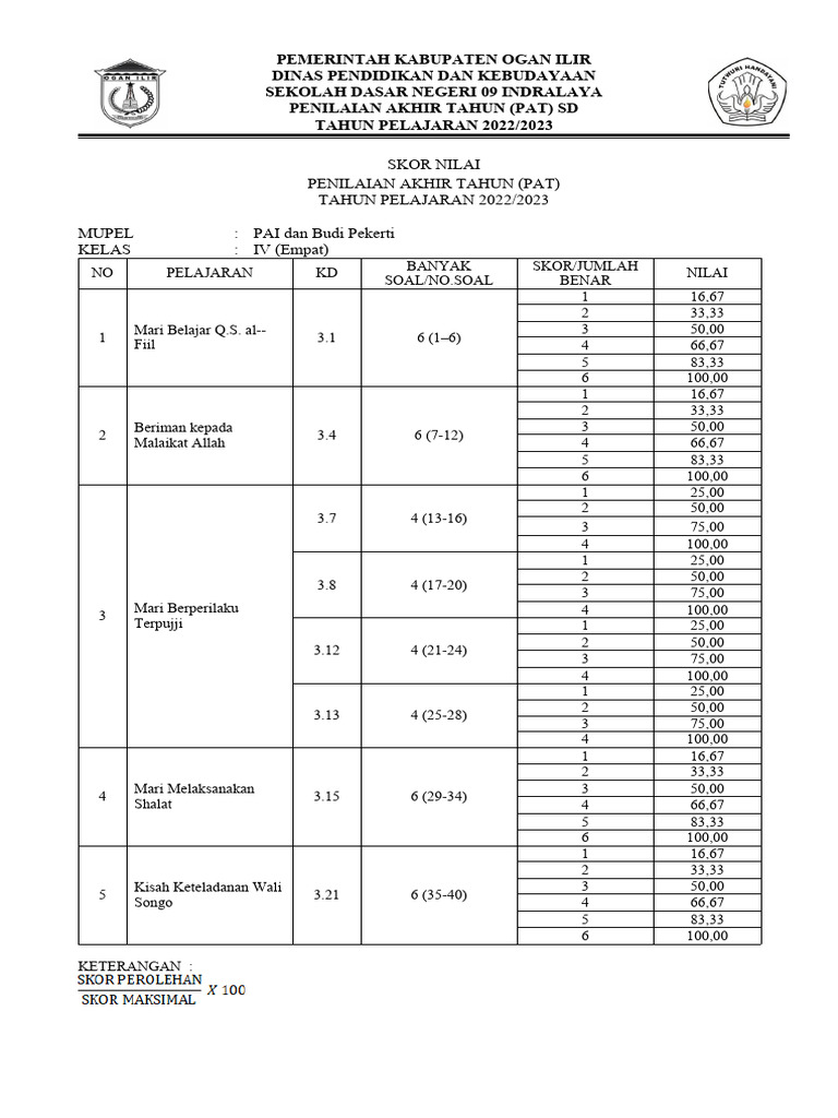 Skor Nilai Pai Kelas Iv-Zulianida | PDF
