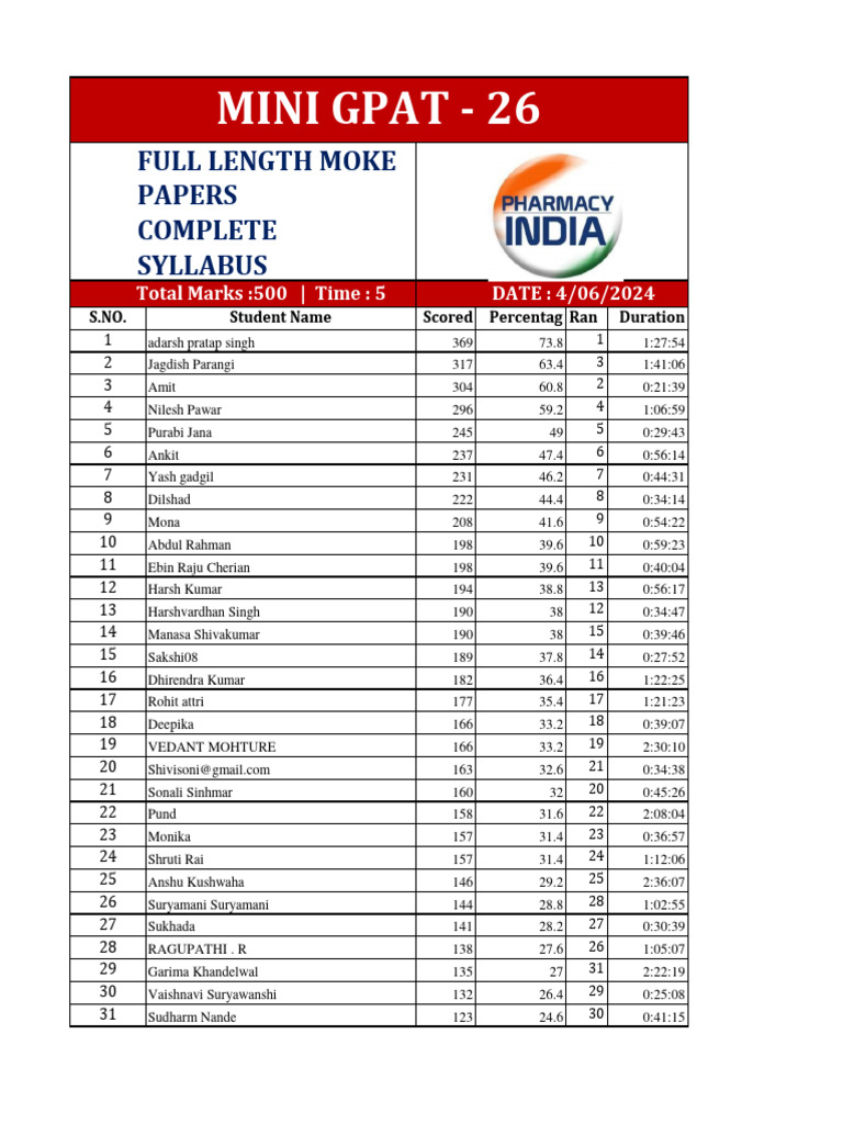 Mini Gpat 26 Result | PDF