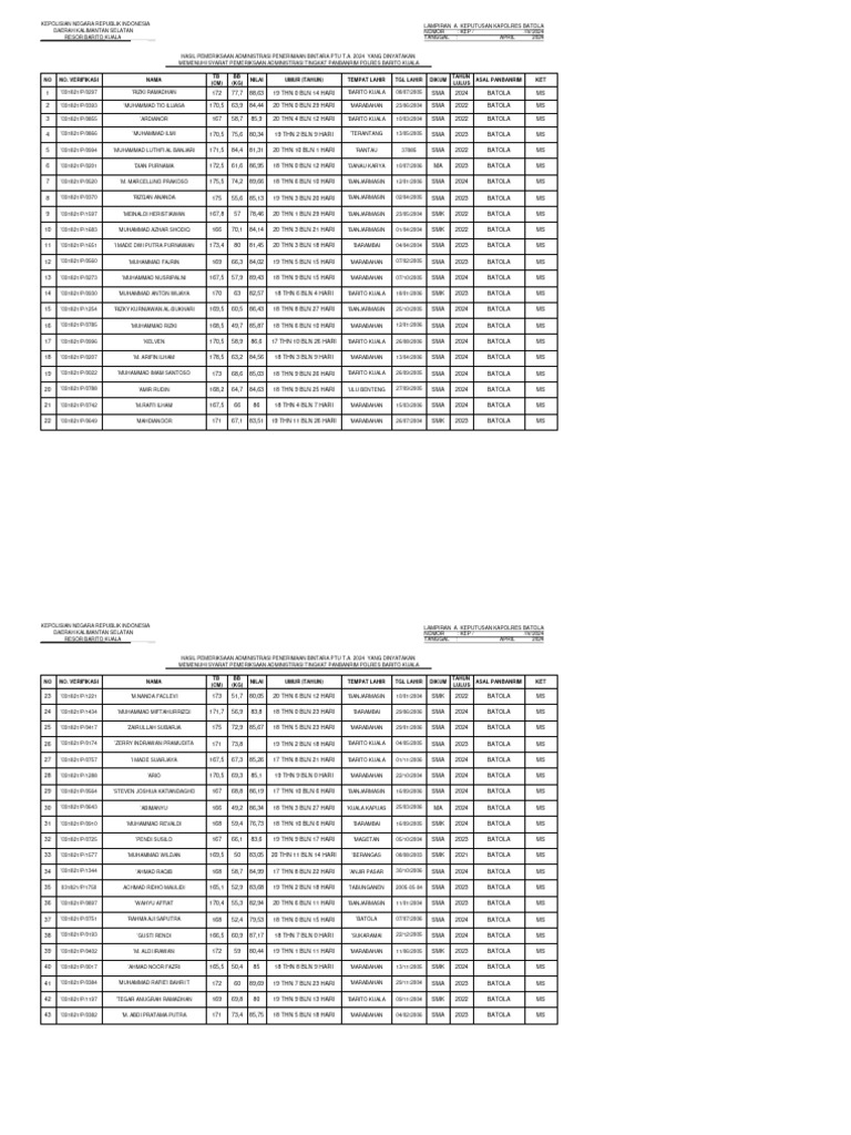 LAMPIRAN KEP RIM BINTARA PTU T.A. 2024 MS | PDF