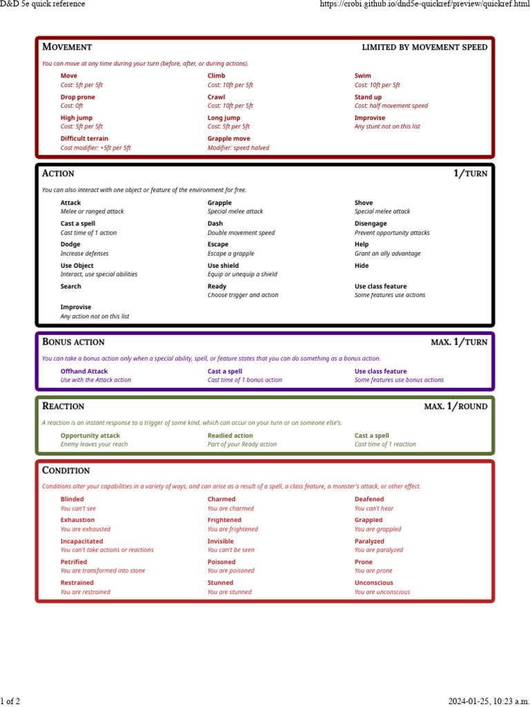 D&D 5e quick reference | PDF