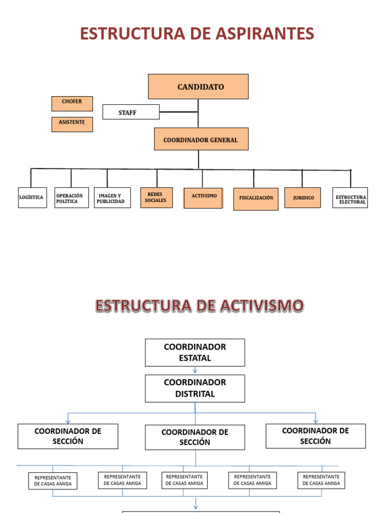 Información Distrito 9 | PDF