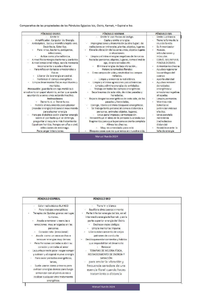 Comparativa de Las Propiedades de Los Péndulos Egipcios Isis | PDF