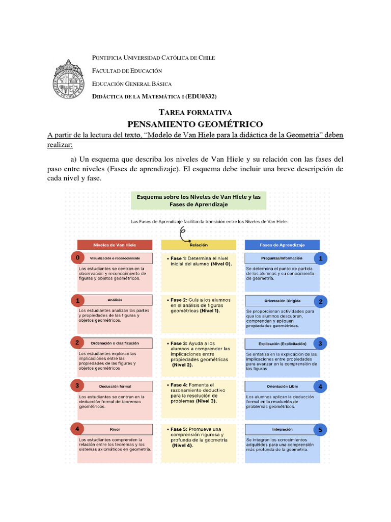 Actividad Niveles de Van Hiele (1) | PDF | Rotación | Aprendizaje