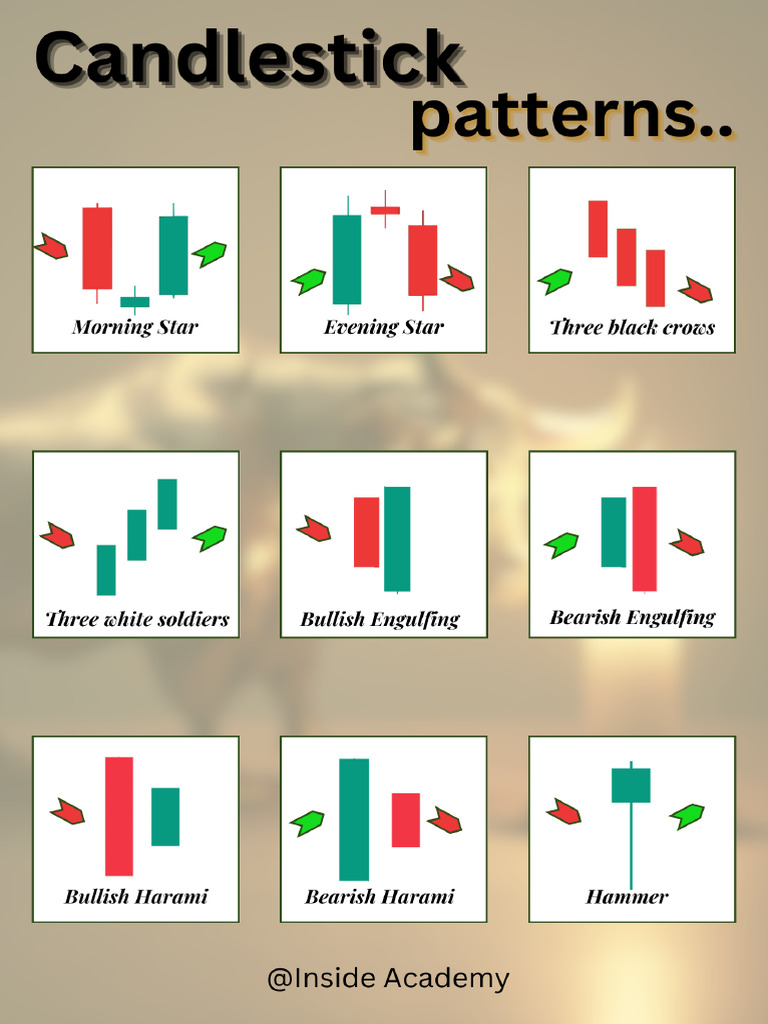Candlestick Poster by Insideacademy | PDF