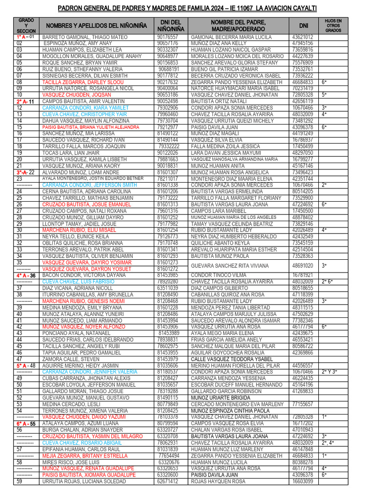 Padron General de Padres y Madres de Familia 2024 | PDF