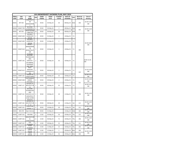 UIA Answer Sheet Showing Plan | PDF | Sustainable Development ...