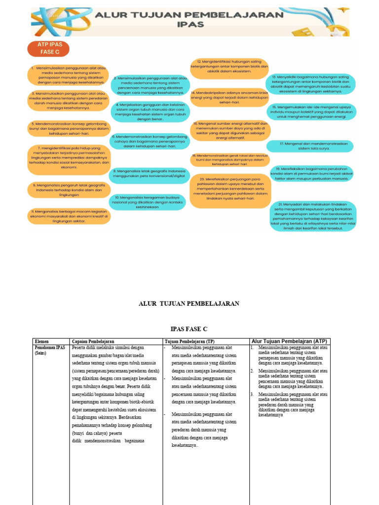 Aatp Ipas Fase C | PDF