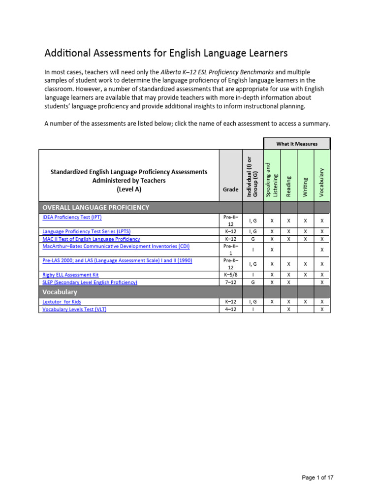 Additional Assessments for English Language Learnersksiwkkskw | PDF ...