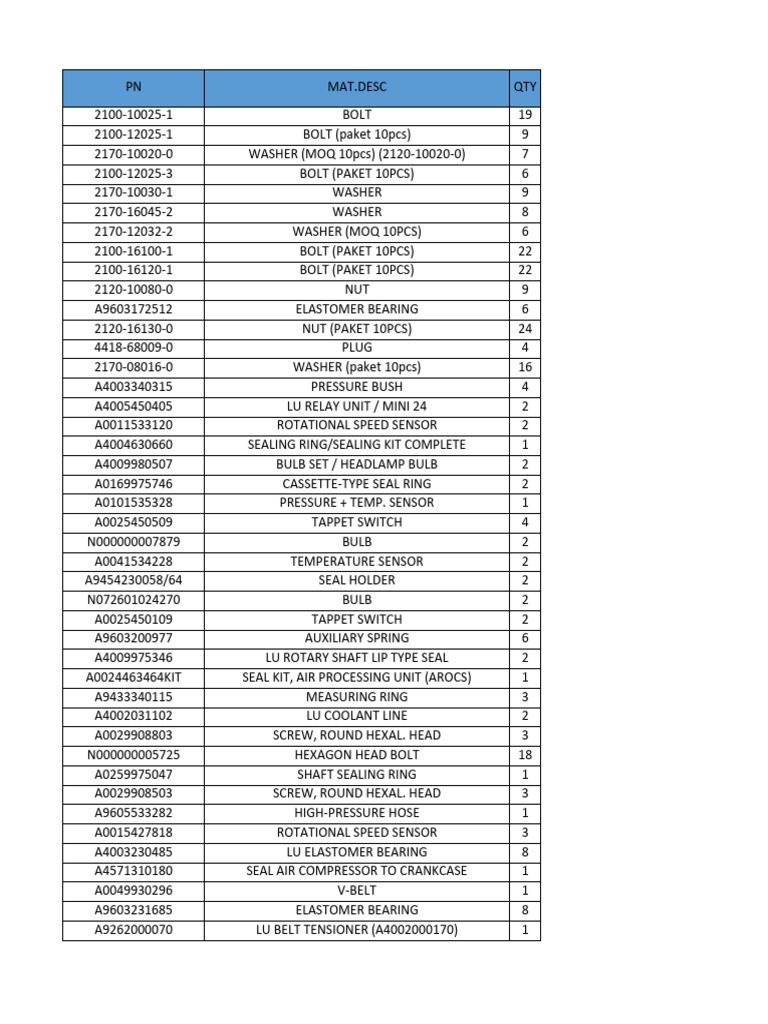 Update Stock Swi 07.06.2024 | PDF | Screw | Vehicles