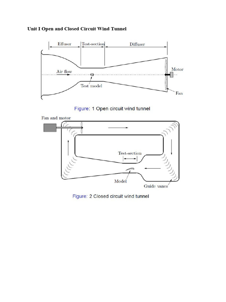 Unit I Open and Closed Circuit Wind Tunnel | PDF | Wind Tunnel ...