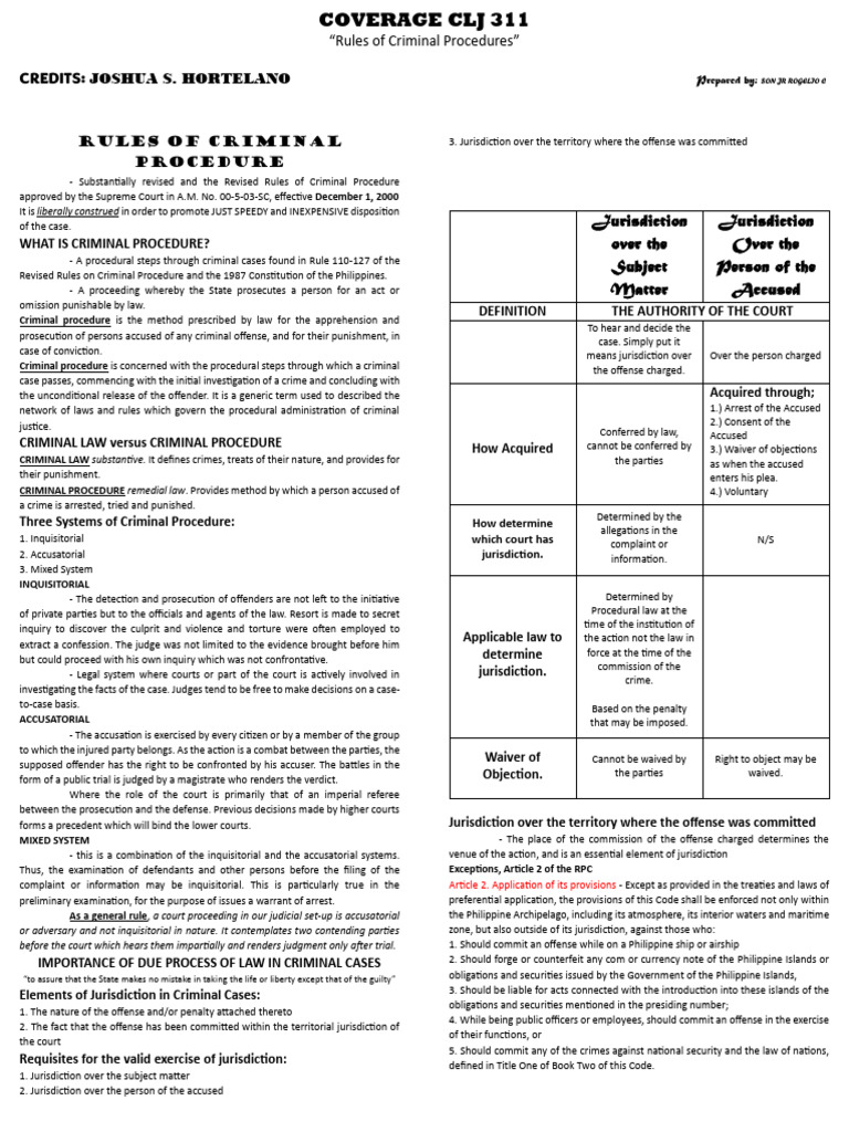 Overview of Criminal Procedure Rules | PDF | Jurisdiction | Crimes