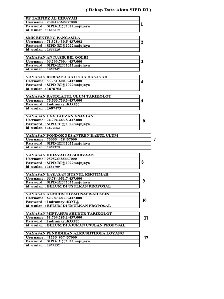Rekap Data Akun SIPD RI | PDF