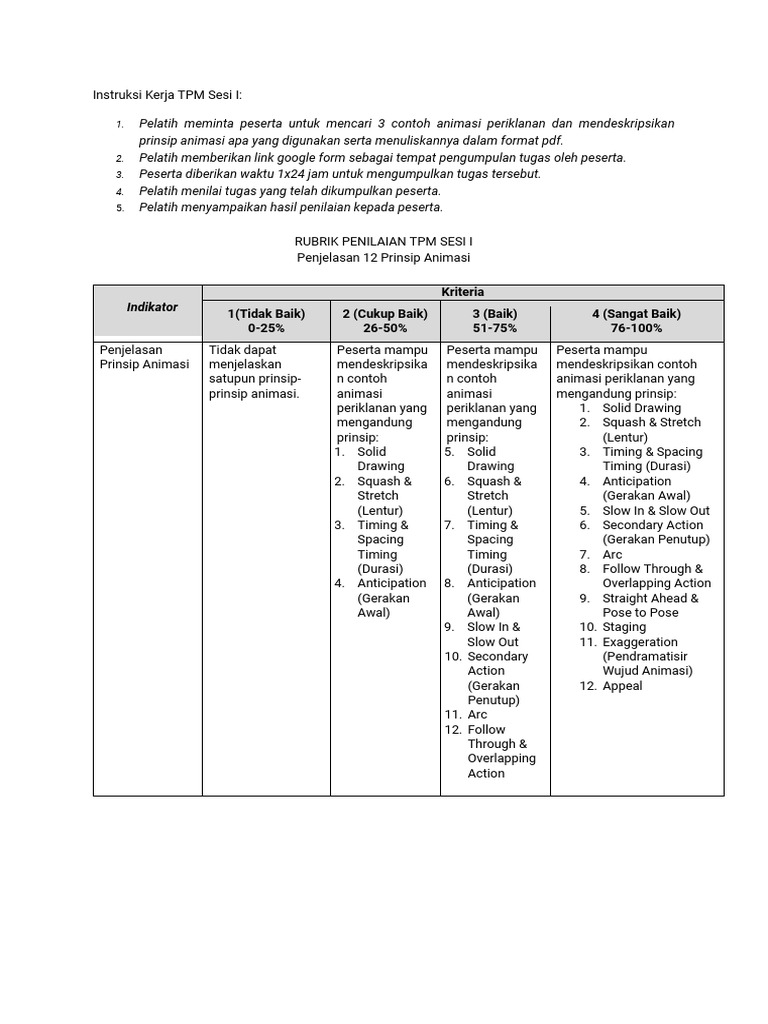 Rubrik TPM New | PDF