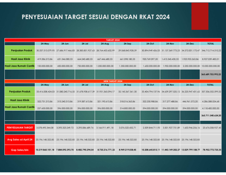 FM - Rkat 2024 | PDF