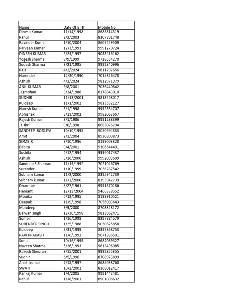 Main LC Cplo User Active List | PDF