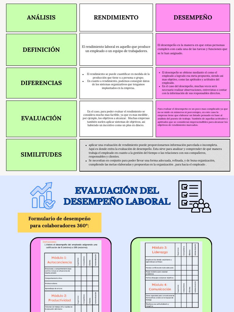 Evaluación de Desempeño y Rendimiento | PDF | Evaluación | Business