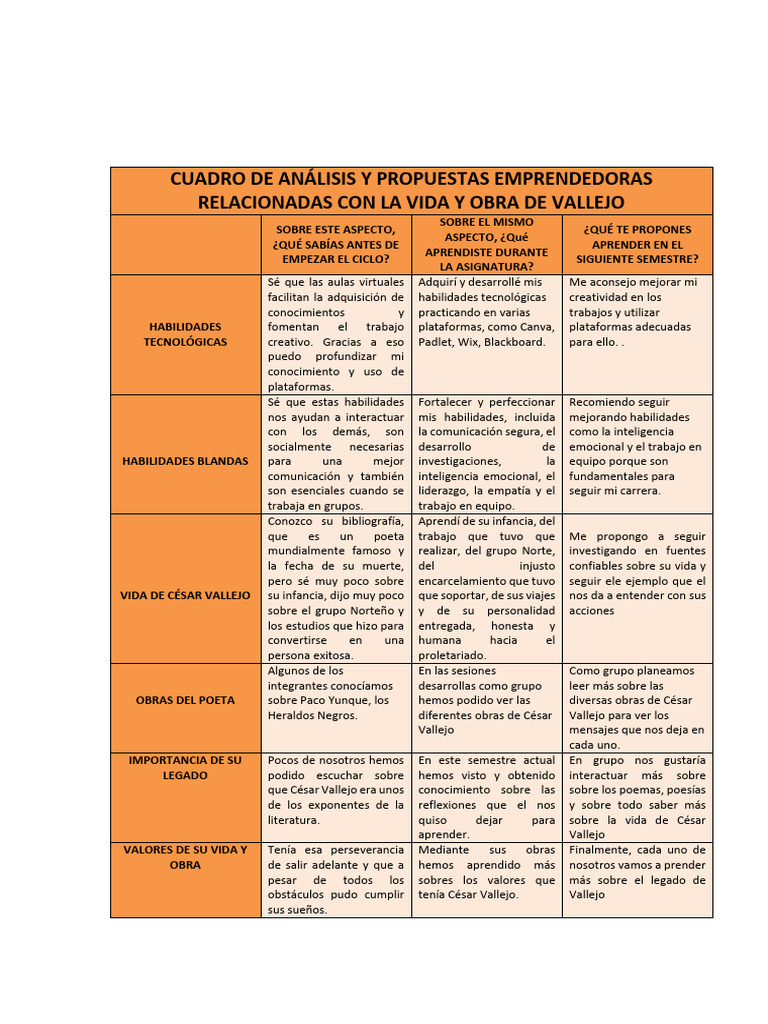 CATEDRA VALLEJO (1) | Descargar gratis PDF | Cognición