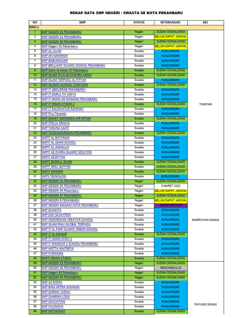 Data SMP Dan MTS Di Kota Pekanbari | PDF