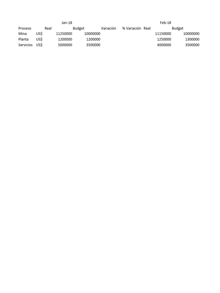 Formato Condicional Comparativo | PDF