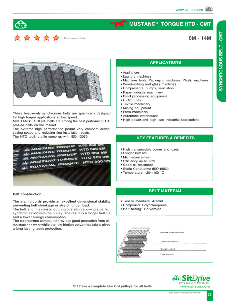 Mustang Torque HTD Timing Belts | PDF | Belt (Mechanical) | Mechanical Engineering