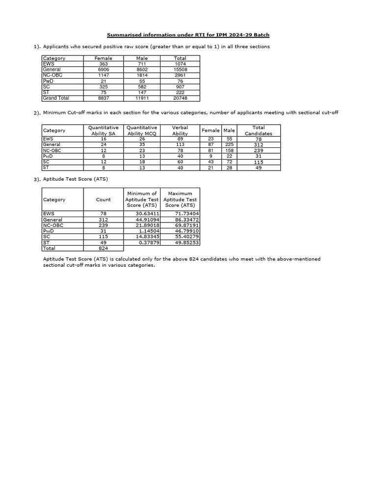 RTI Information IPM 2024 29 | PDF | Technology & Engineering