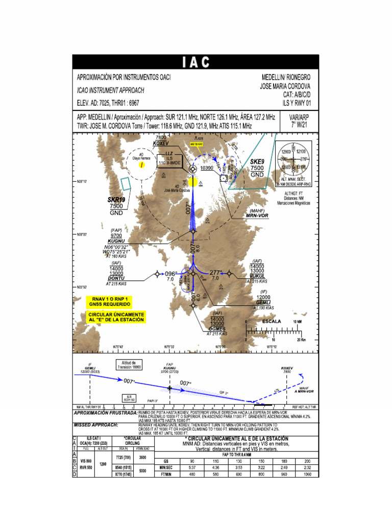 Iac - Icao - Ils y Rwy 01 Skbo - SKCL | PDF | Instrumento de medición ...