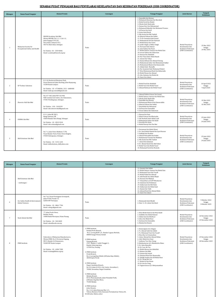 SENARAI PUSAT PENGAJAR OSH COORDINATOR - Update 18 April 2024 | PDF