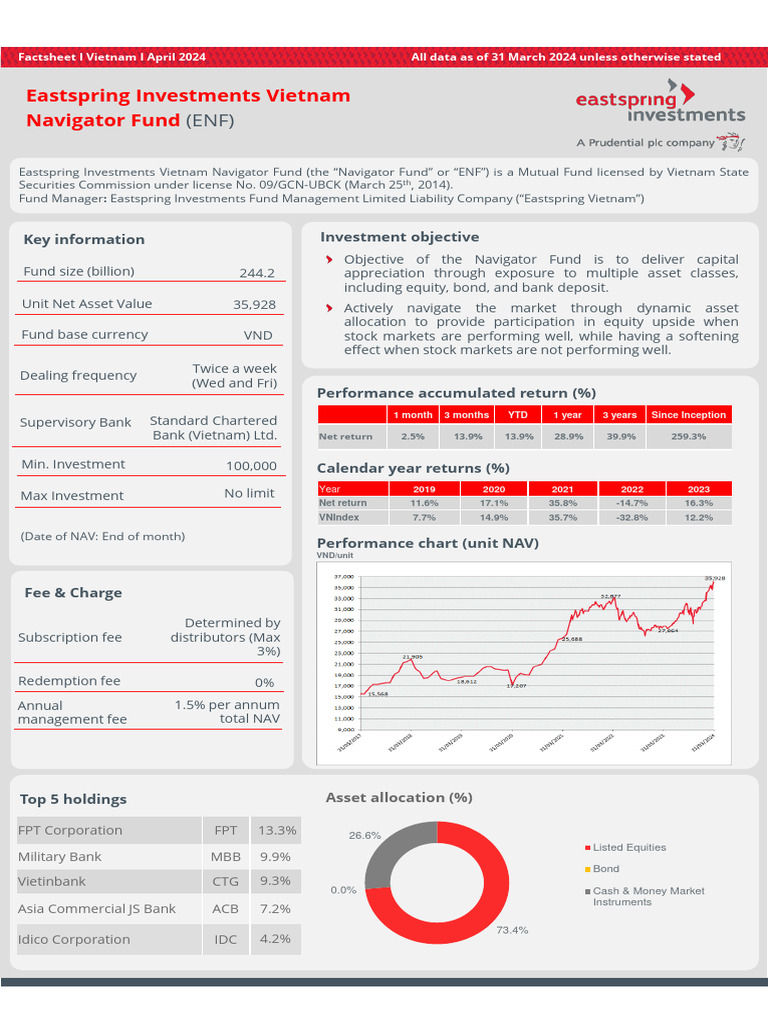 Factsheet Enf Apr-2024 en | PDF | Investing | Mutual Funds