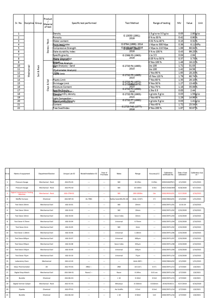 FLB06 - MU - Calculation - Sheet - Mechanical | PDF | Calibration ...