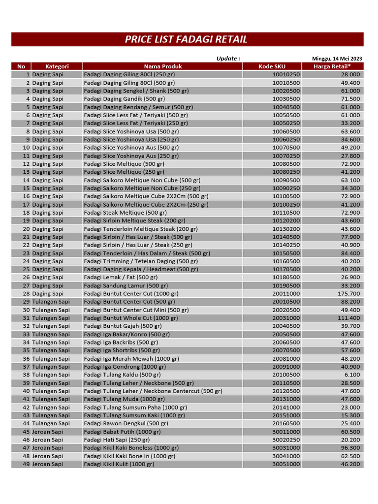 Fadagi Meat Price List Update | PDF | Barbecue | Foods