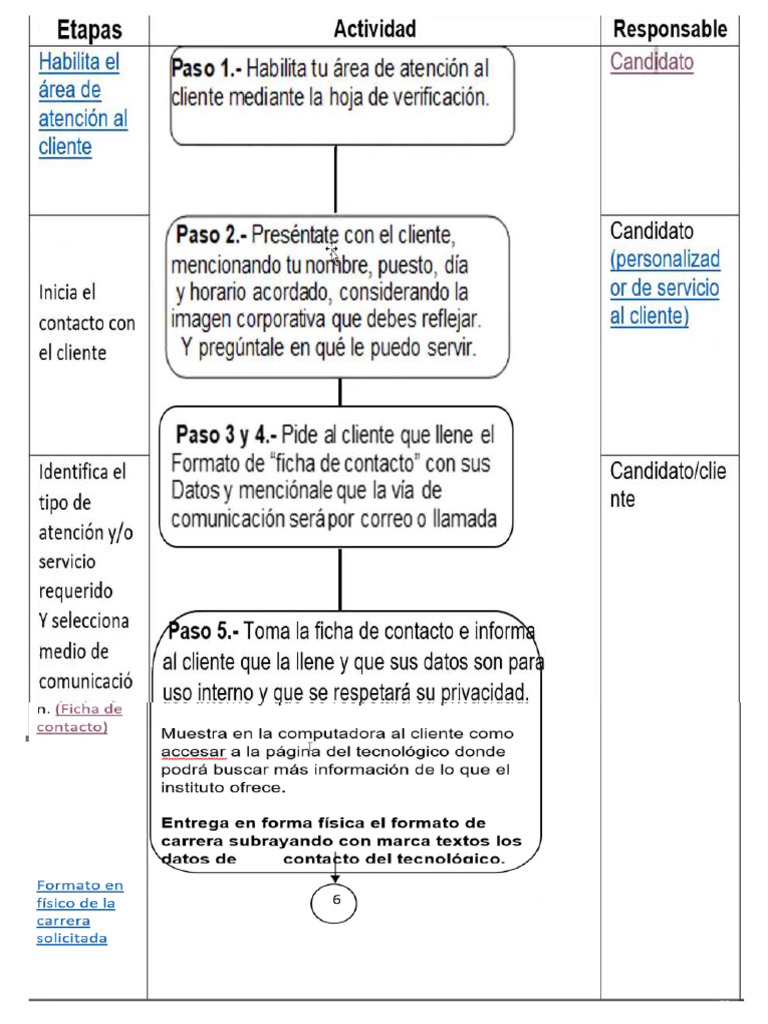 Guia Examen Practico Servicio Atencion Al Cliente | PDF