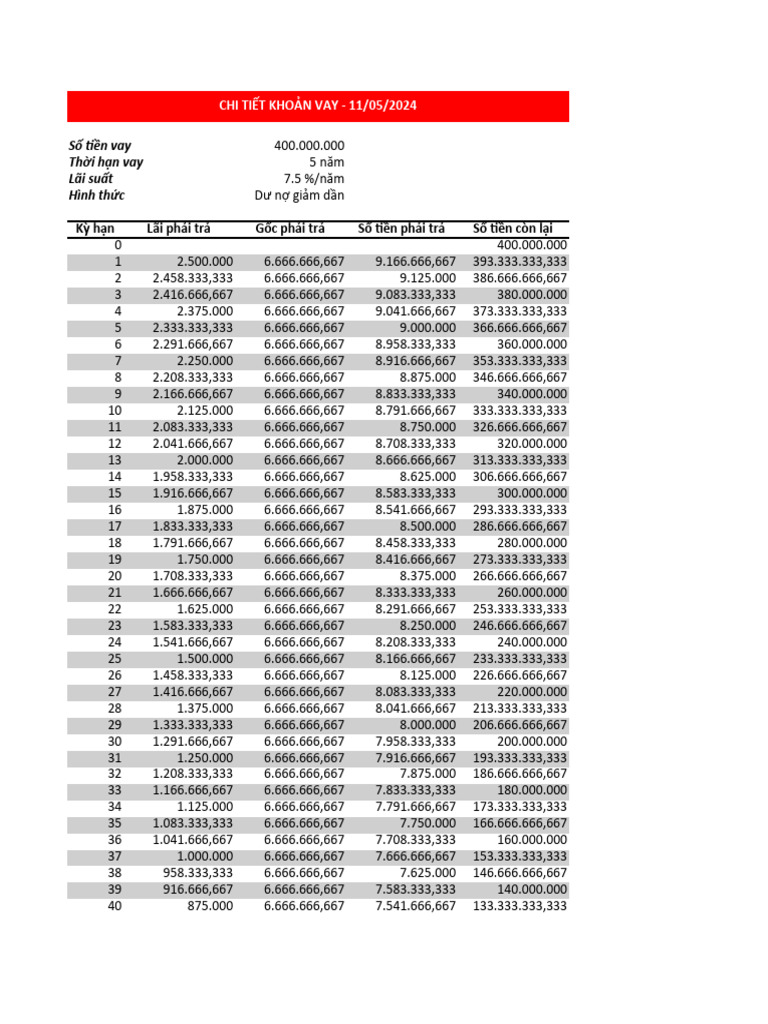 Chi Tiết Khoản Vay - 1152024 | PDF | Échecs