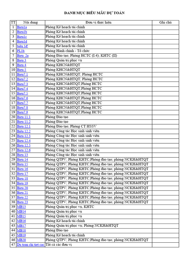 Phu Luc XD Du Toan 2023 Mau DHYD Thuc Hien 20220623064340186180 | PDF