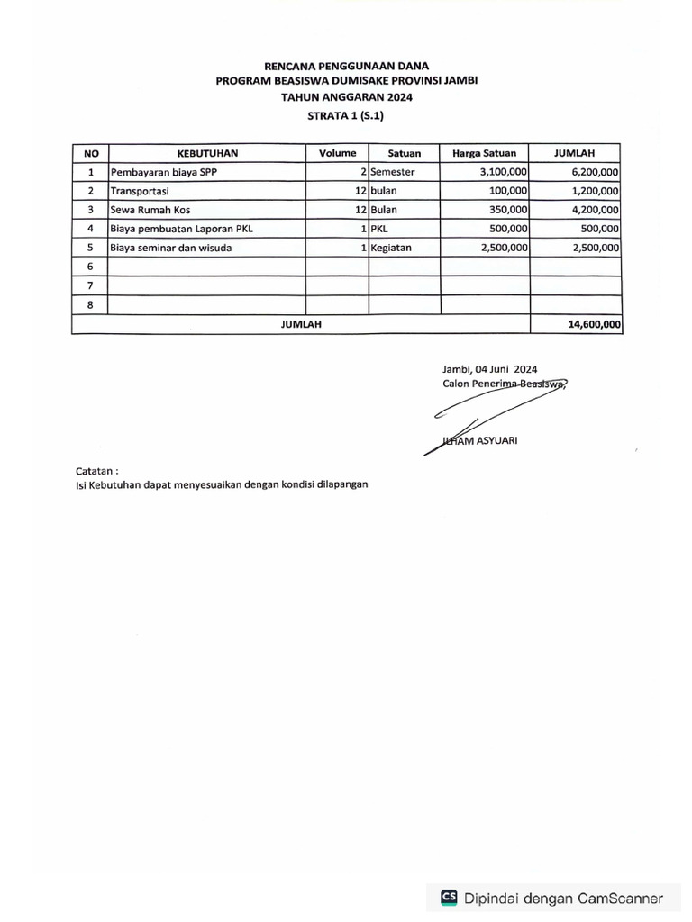 perencanaan penggunaan dana | PDF