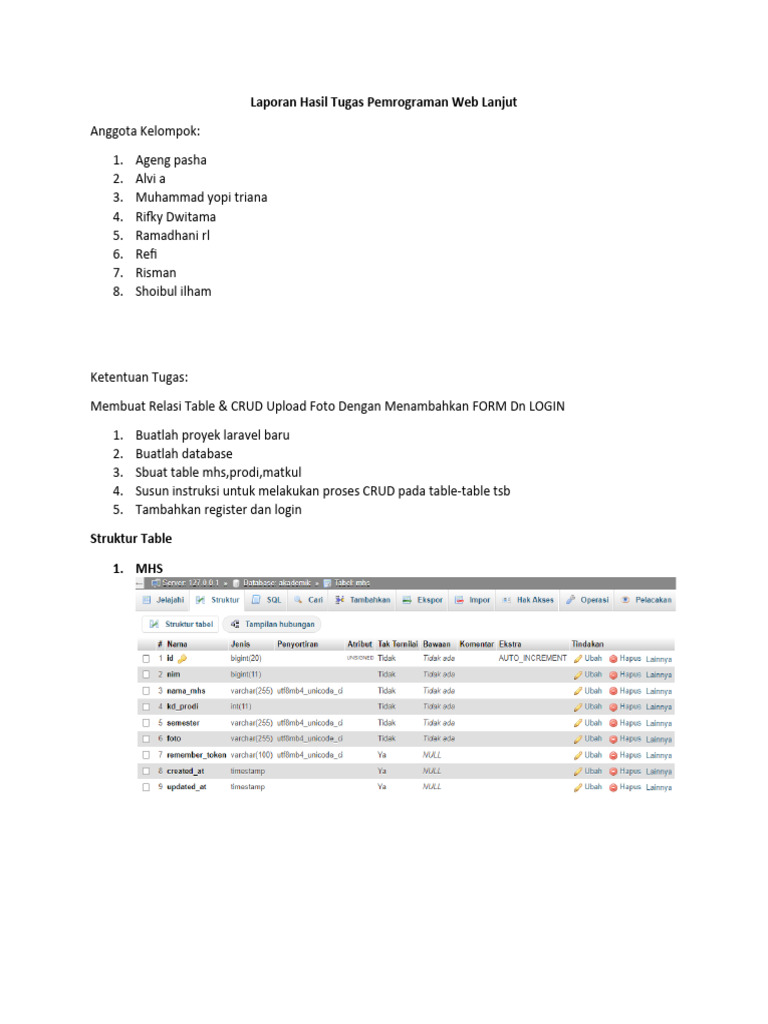 Laporan Hasil Tugas Pemrograman Web Lanjut-2 | PDF | Bisnis | Teknologi ...