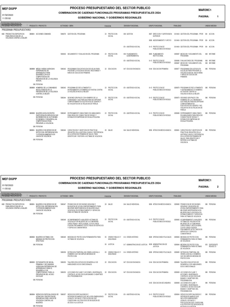 Cuadro Presupuestario 2024 Aprobado Por El MEF para El Año 2024, Con Lo ...