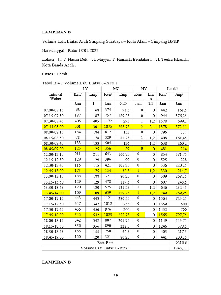 Lampiran B Tabel. | PDF