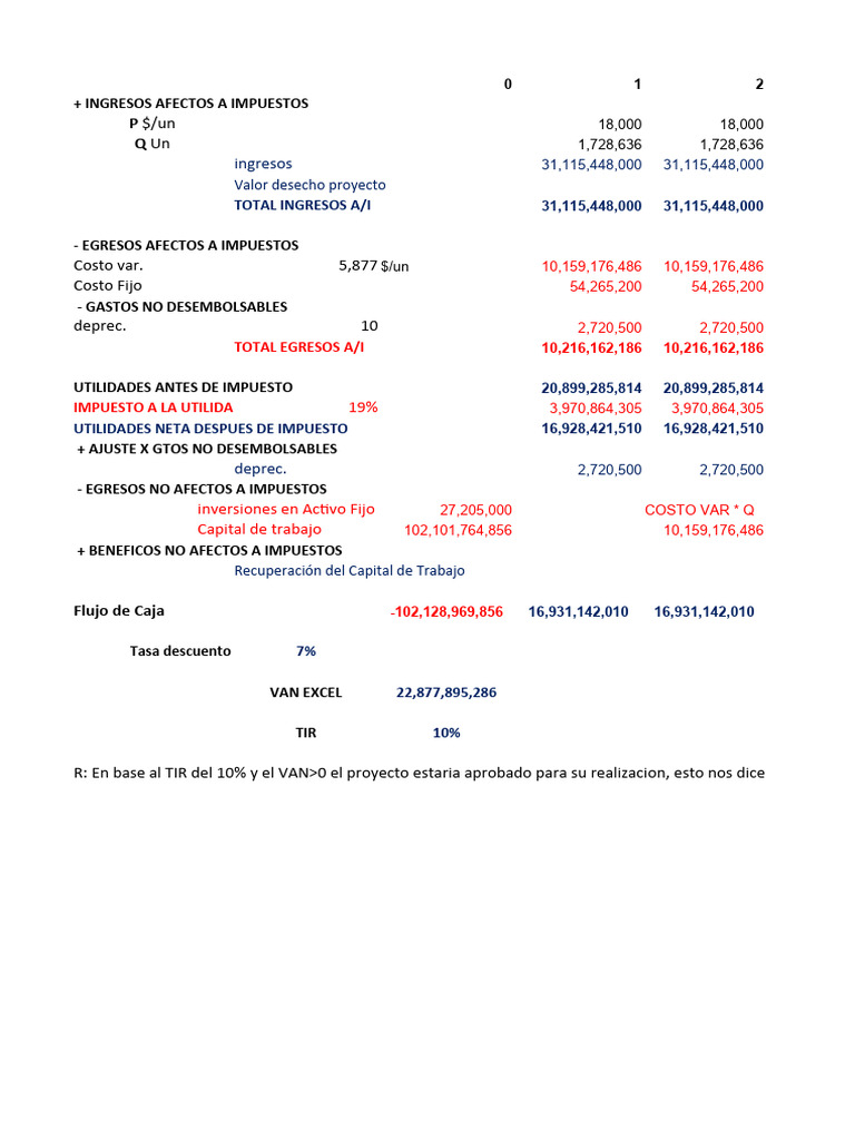 U04 3 Evaluac. Financiera Flujo Caja Estandar Ejer. 01 Del | PDF | Economias | Ciencias económicas