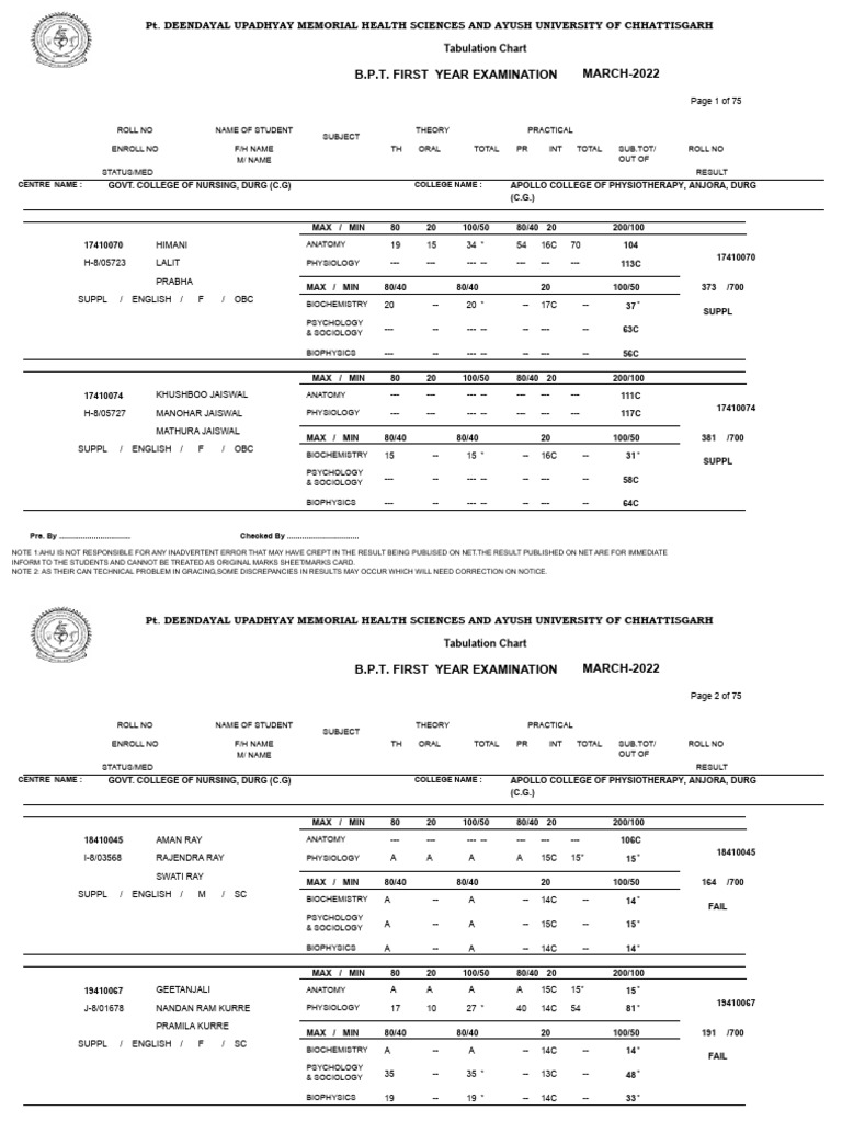 BPT Ist Year Final | Download Free PDF | Behavioural Sciences | Nursing
