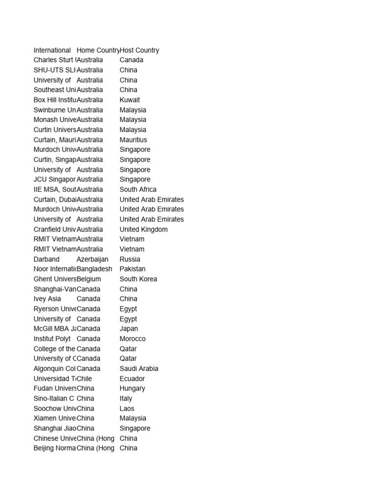 C-BERT Master List 2023-Grid View | PDF | Middle East | Middle Eastern ...