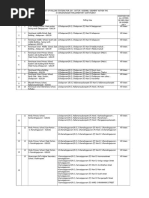 GHMC Ward Numbers and Names List | PDF