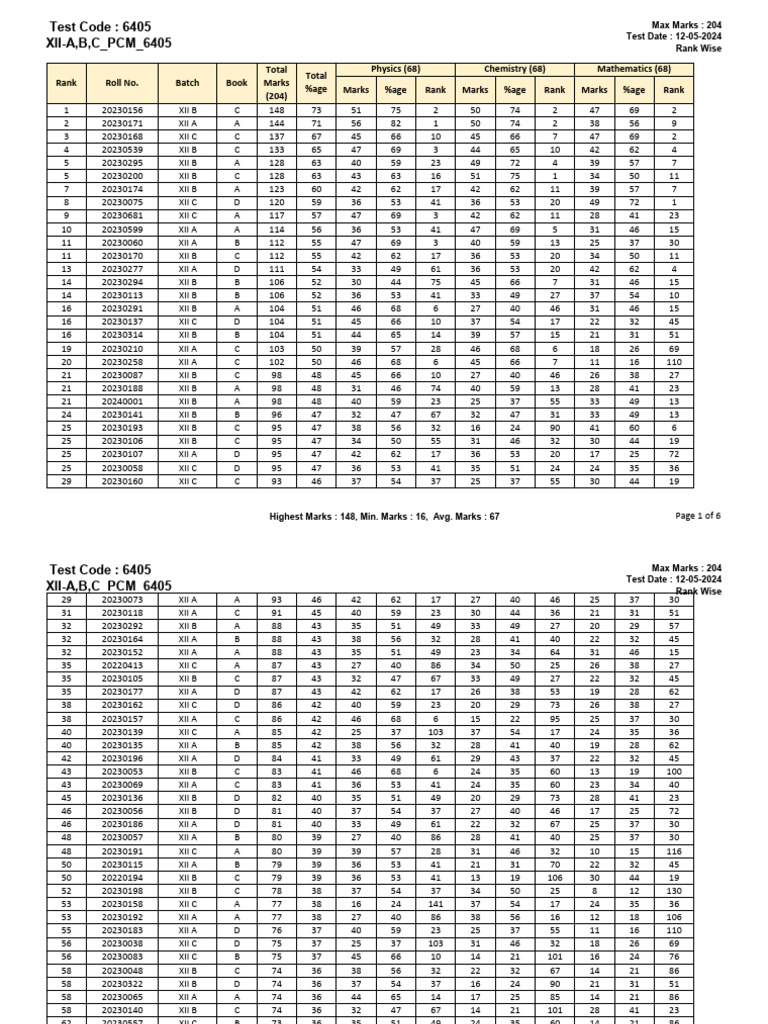 Xii-A, B, C PCM 12.05.2024 Result | PDF