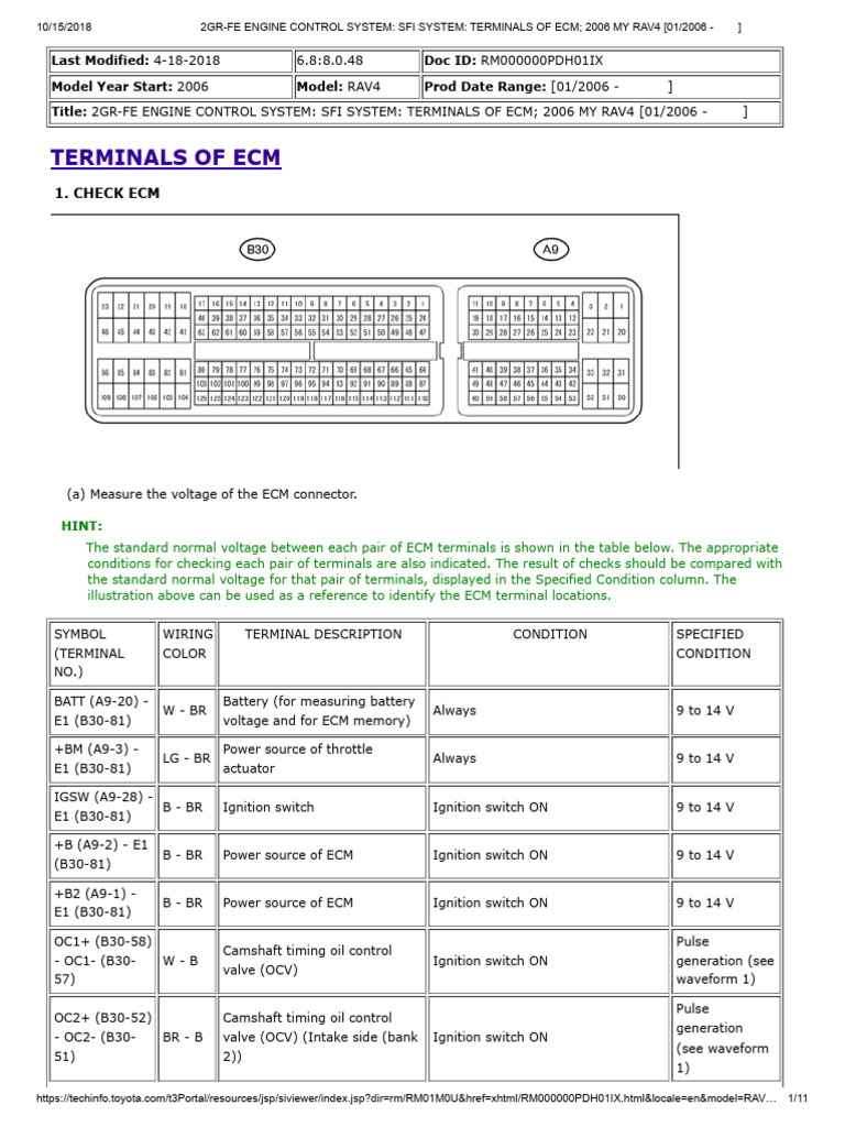 Toyota 2006 RAV4 Terminals of ECM | PDF | Throttle | Manufactured Goods
