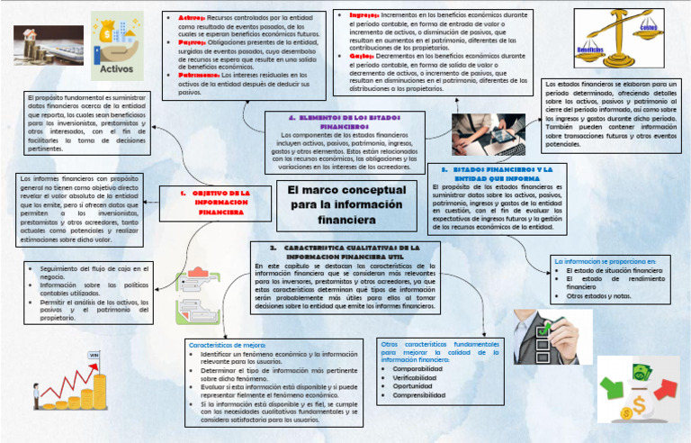 Mapa Mental | PDF | Contabilidad | Estado financiero